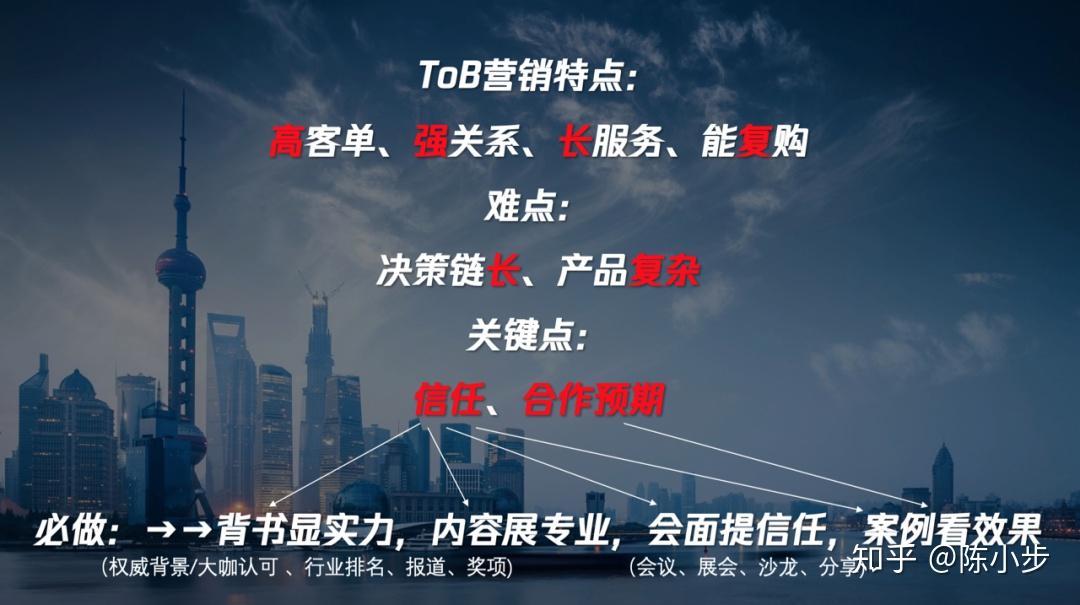 Tob品牌营销手册(2020年终版) 知乎