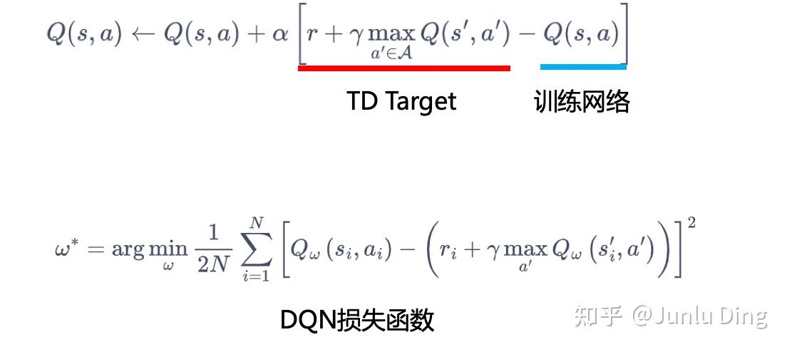 Deep Q Network 知乎