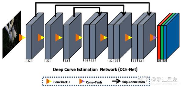 Zero-DCE: Zero-Reference Deep Curve Estimation for Low-Light Image ...
