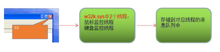windows消息机制详解 - 知乎