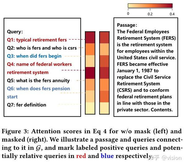 GNN-encoder: Learning a Dual-encoder Architecture via Graph Neural ...