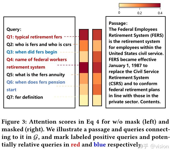 GNN-encoder: Learning a Dual-encoder Architecture via Graph Neural ...