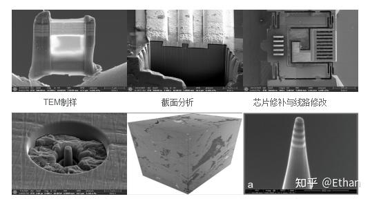 浅析FIB-TEM最常见的应用明细及原理 - 知乎
