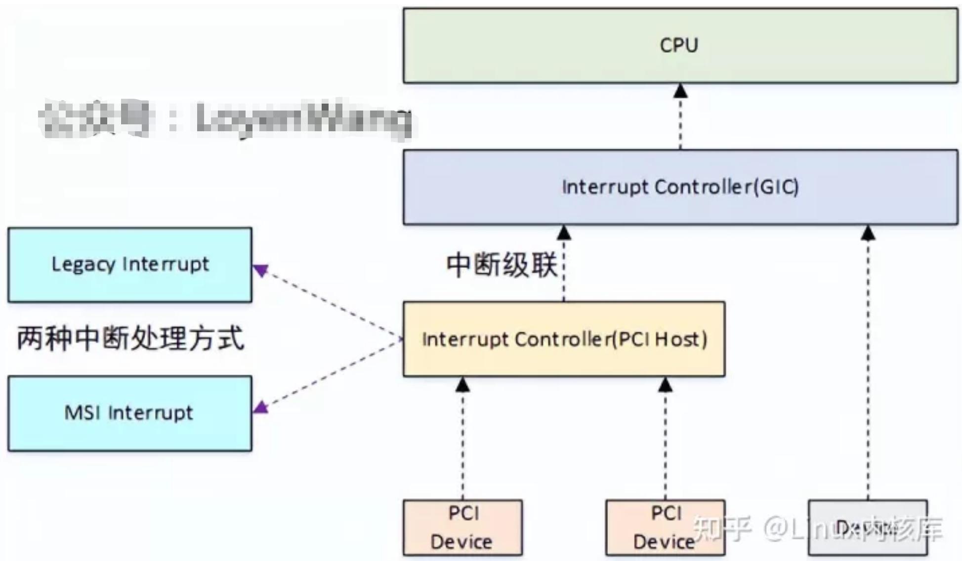 PCIe体系结构 - 知乎