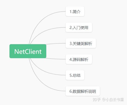 Vert.x 源码解析(4.x)——NetClient入门使用和源码解析 - 知乎