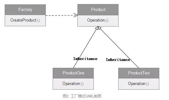 深度学习框架caffe源码解析 知乎
