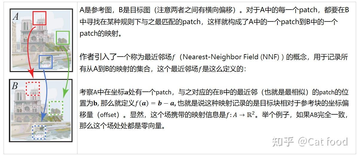 解读PatchMatch: A Randomized Correspondence Algorithm for Structural Image Editing - 知乎