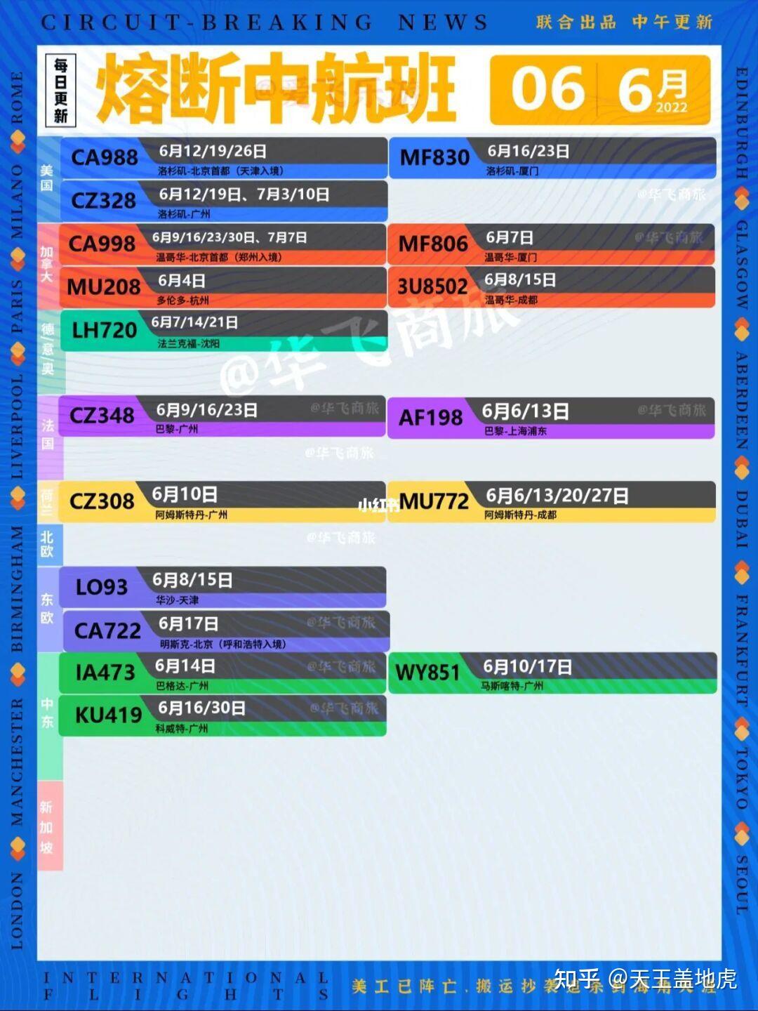 2022.6.6日正版熔断午报，CA404将断 - 知乎