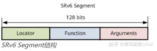 作为网工有必要了解一下什么是SRv6 - 知乎