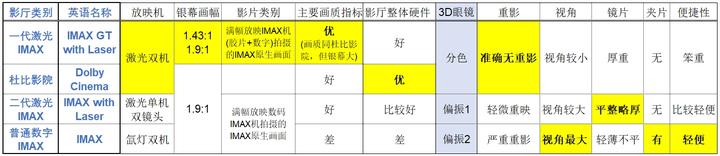 一代、二代激光IMAX、杜比影院的初步比较 - 知乎