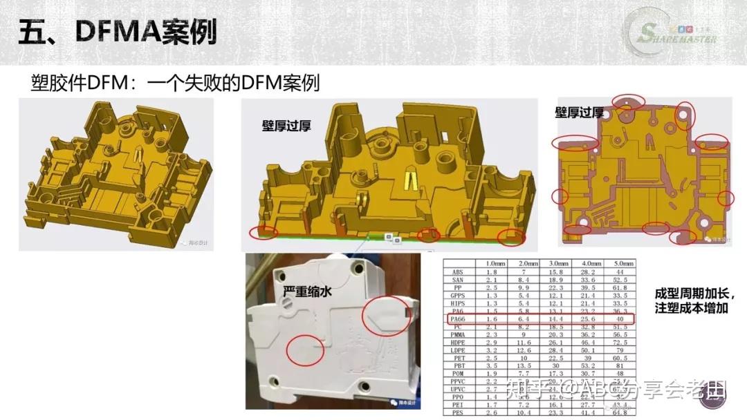 认识DFMA（面向制造及装配的产品设计） - 知乎