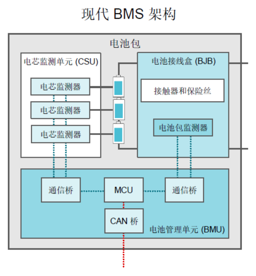 BMS芯片，迎来更多入局者 - 知乎