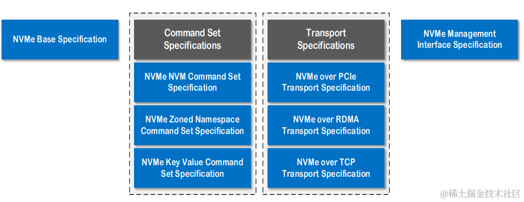 AI 集群基础设施 NVMe SSD 详解（万字长文） - 知乎