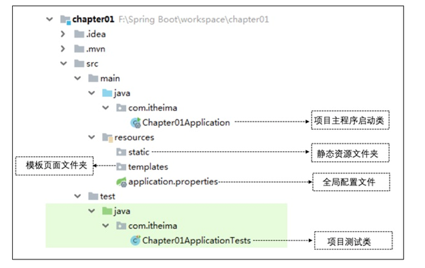 使用spring Initializr方式构建spring Boot项目 知乎