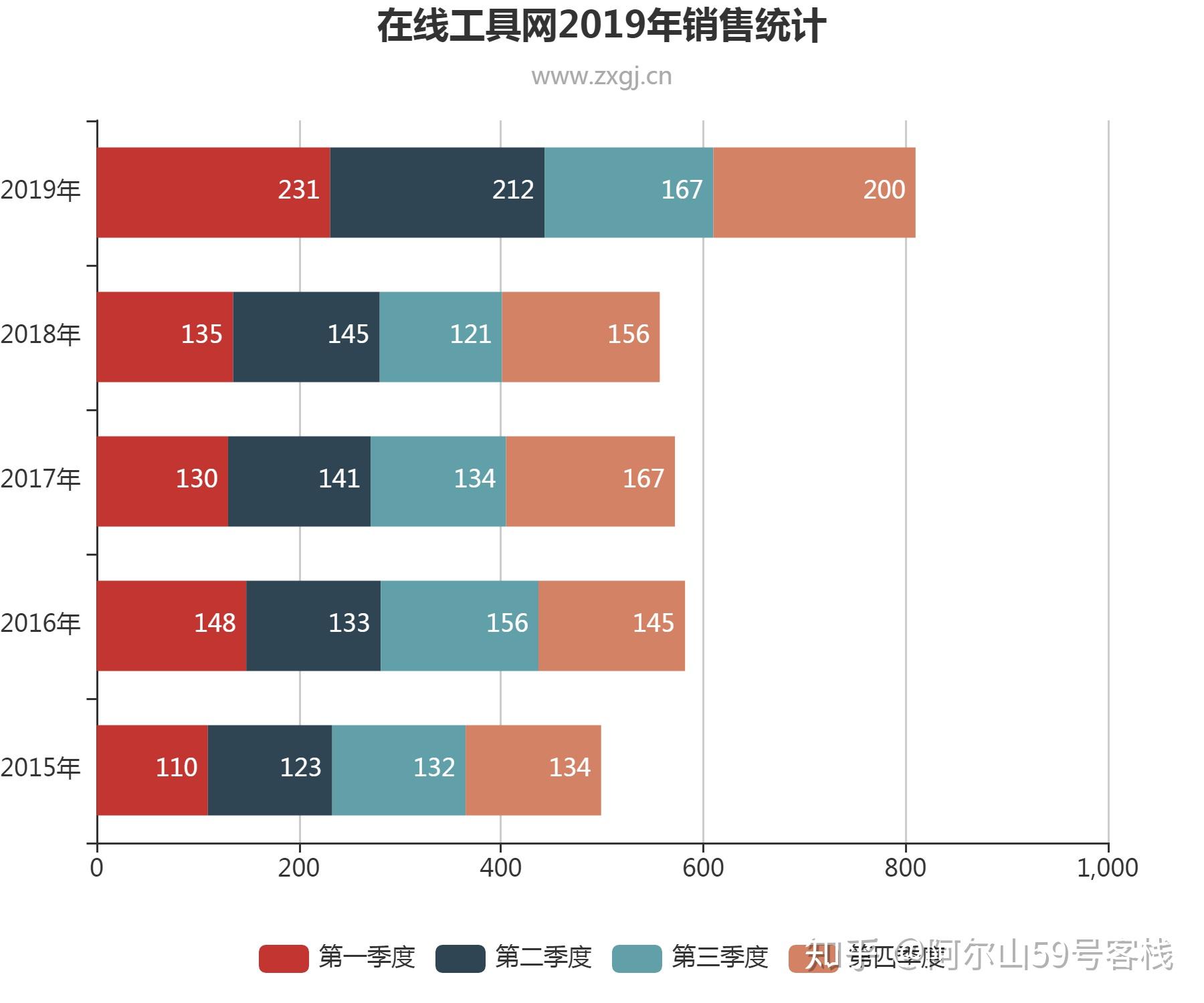 Excel柱状图如何做出叠加效果？ 知乎