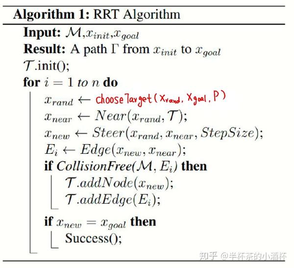 基于采样的运动规划算法-RRT(Rapidly-exploring Random Trees) - 知乎