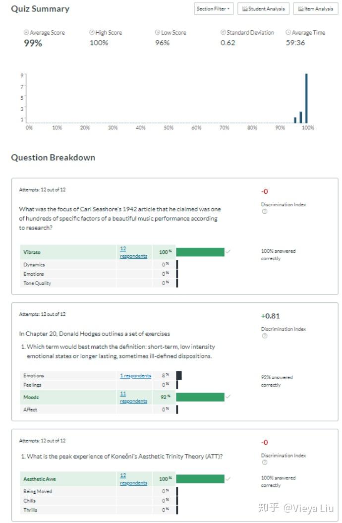 学习管理平台Canvas的介绍（3）教师篇续 - 知乎