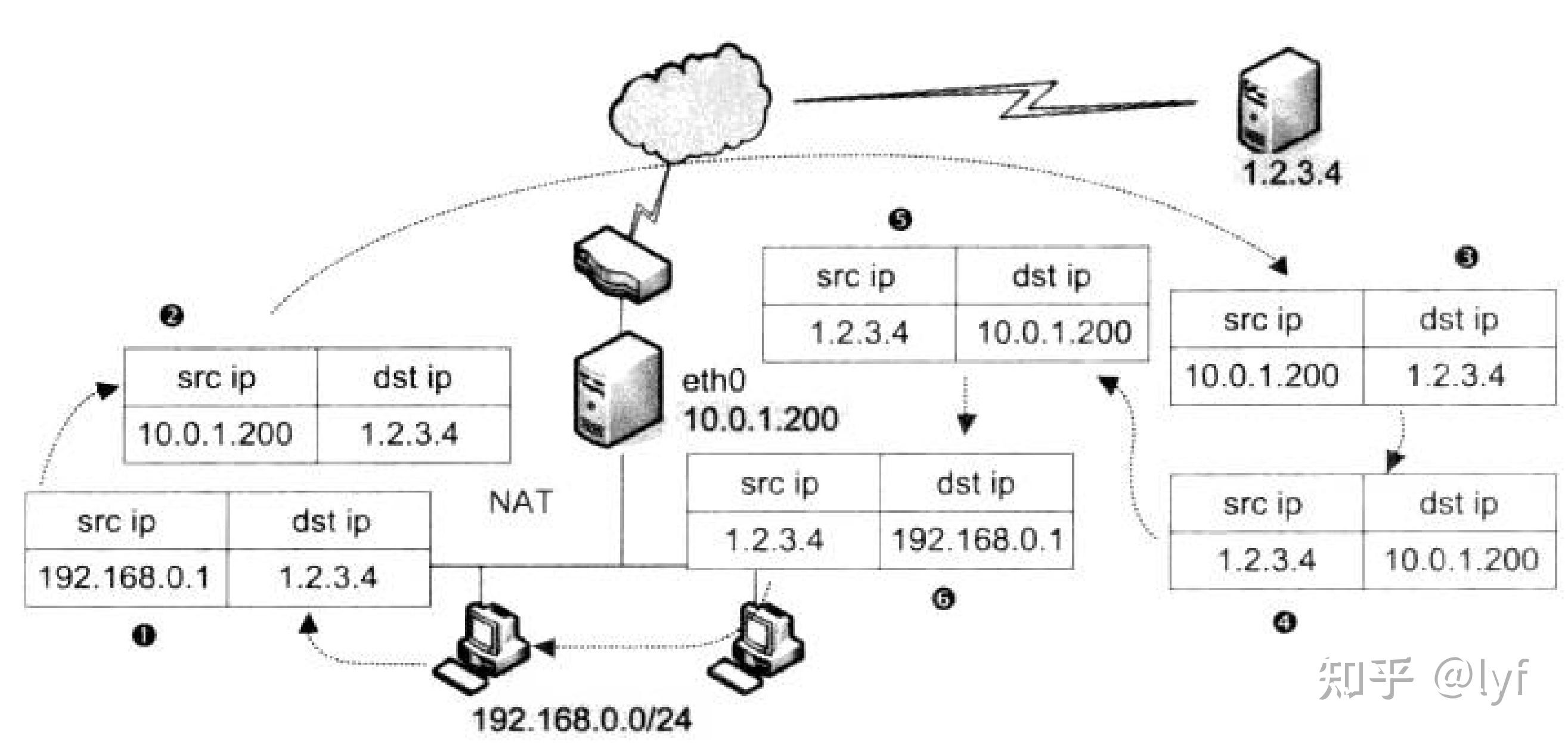 TCP/IP入门—3. 调制解调器/集线器/交换机/路由器的区别 - 知乎