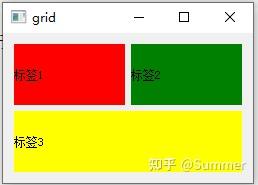 学习笔记-PyQt5布局管理（2）-栅格布局QGridLayout - 知乎
