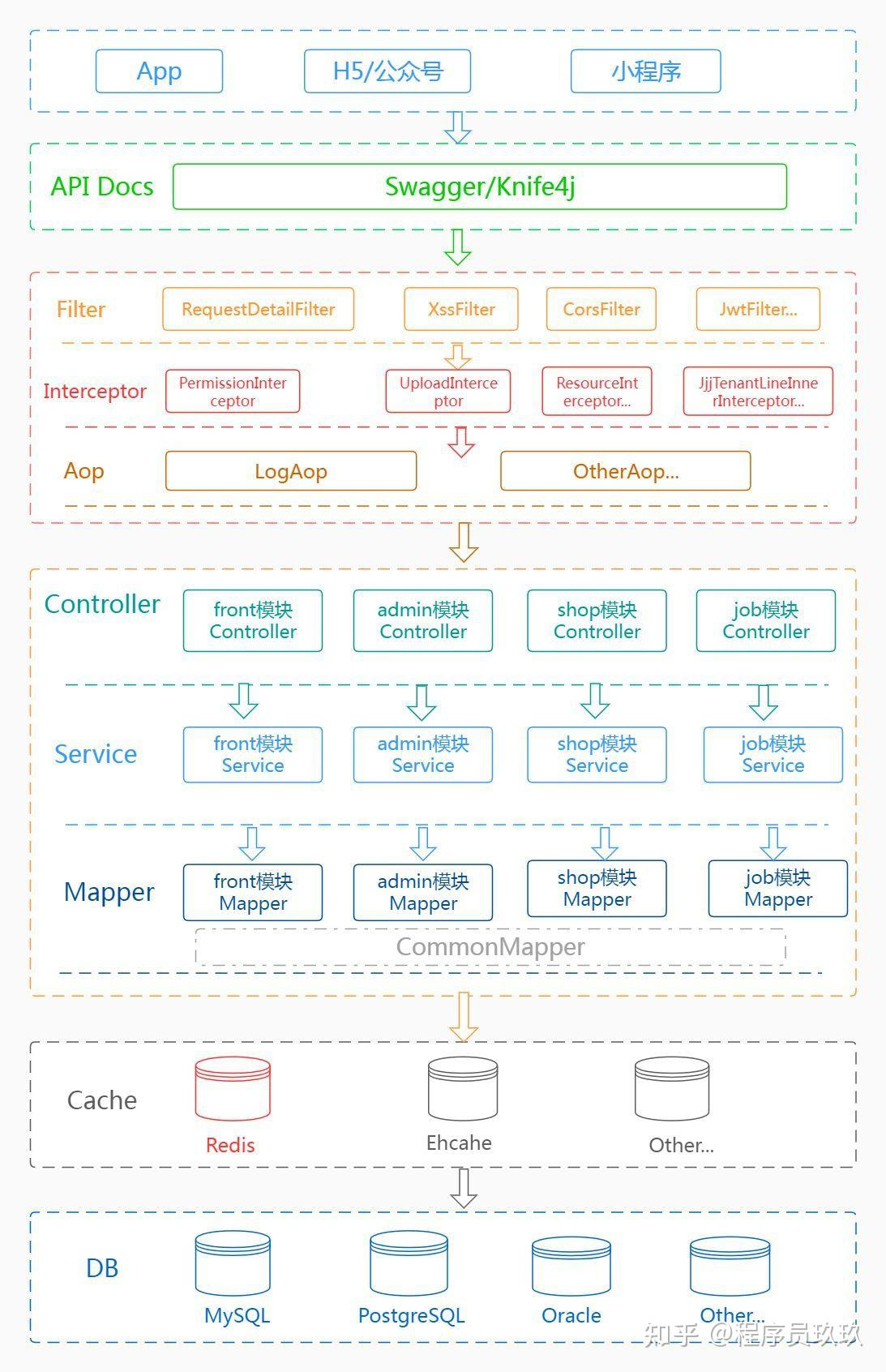Java单商户商城源码 小程序+H5 B2B2C商城源码 - 知乎