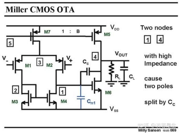 运算放大器的系统性设计2-Miller CMOS OTA设计 - 知乎