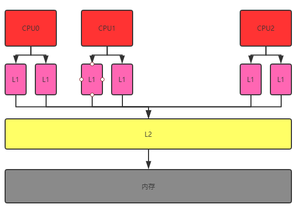 第四章 第四节 per_cpu - 知乎