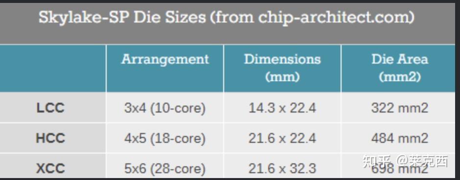 Intel Architecture - 知乎