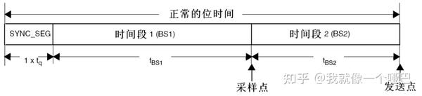 STM32F103正点原子学习笔记系列——CAN - 知乎