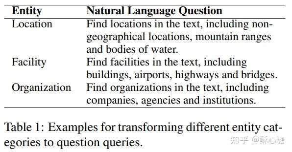 [ACL2020]A Unified MRC Framework for Named Entity Recognition - 知乎