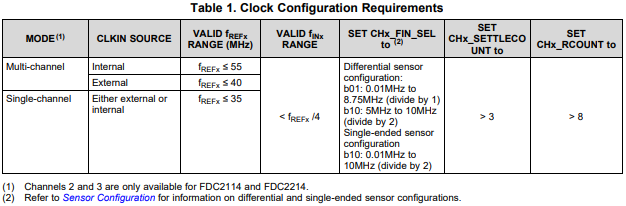 FDC系列电容传感器及FDC2214使用要点 - 知乎