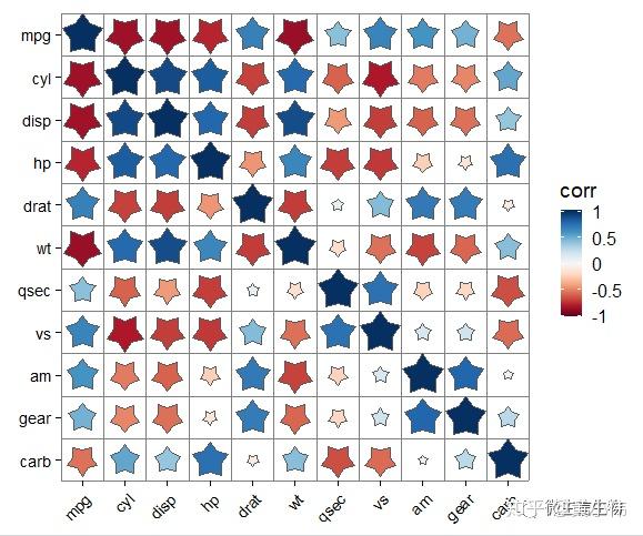Science这张惊艳图表终于完成了：最终稳定版本 - 知乎