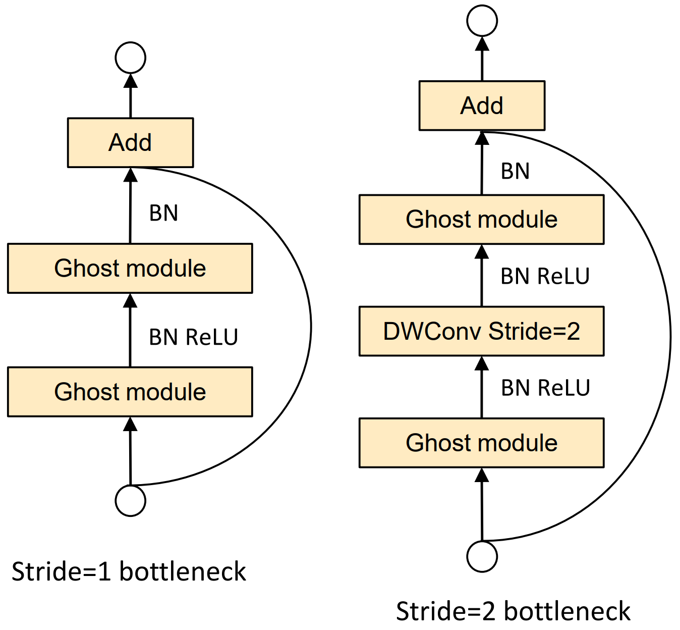 MindSpore新型轻量级神经网络GhostNet，在ImageNet分类、图像识别和目标检测等多个应用场景效果优异，已开源欢迎体验 - 知乎