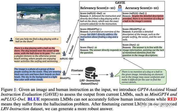 从LRV-Instruction看如何缓解LMMs的幻觉问题 - 知乎
