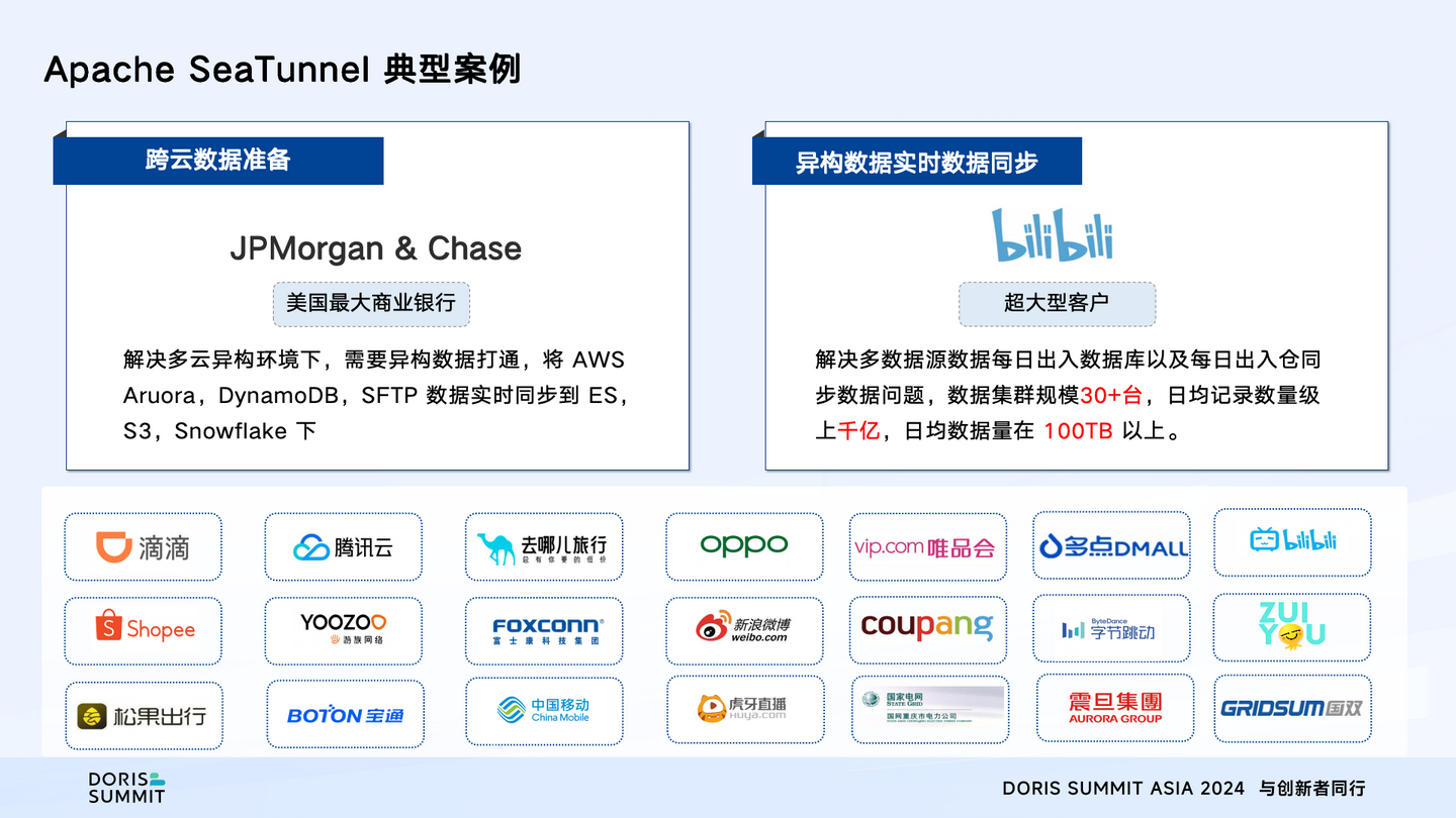 Apache SeaTunnel+Apache Doris=全面淘汰Lambda架构 - 知乎