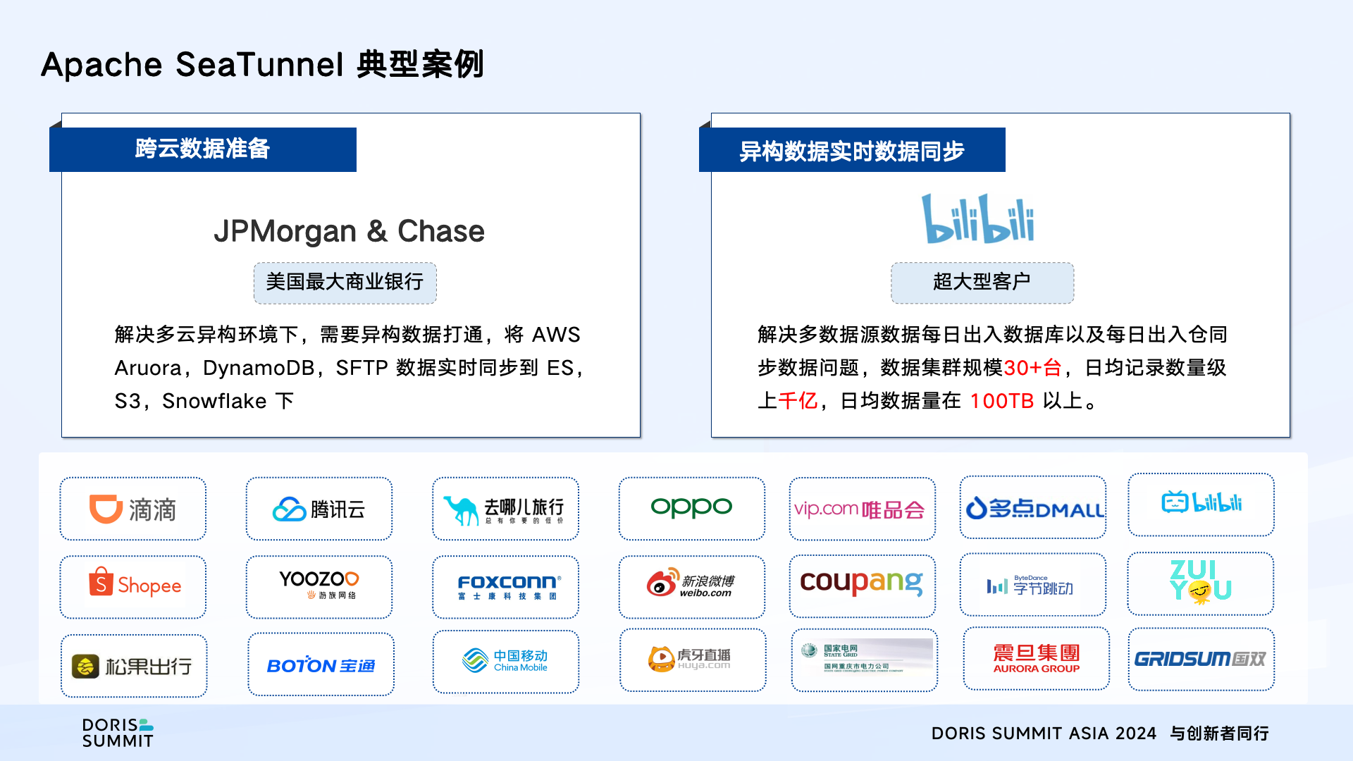 Apache SeaTunnel+Apache Doris=全面淘汰Lambda架构 - 知乎