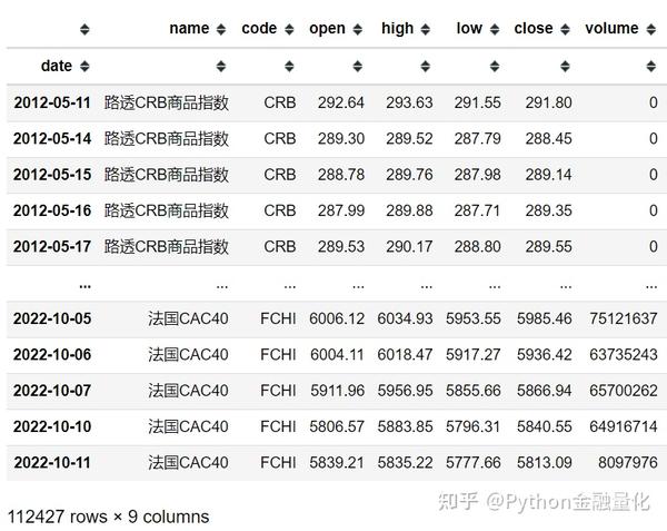 【qstock开源了】数据篇之行情交易数据 - 知乎