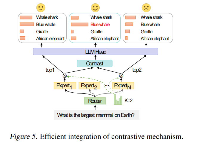 LLM之Speculative Decoding实战 - 知乎