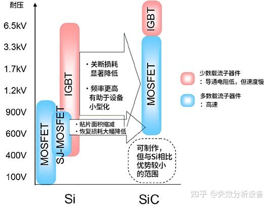 SiC-MOSFET特征及与Si-MOSFET、IGBT的区别 - 知乎