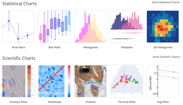 数据科学系列：plotly可视化入门介绍 - 知乎