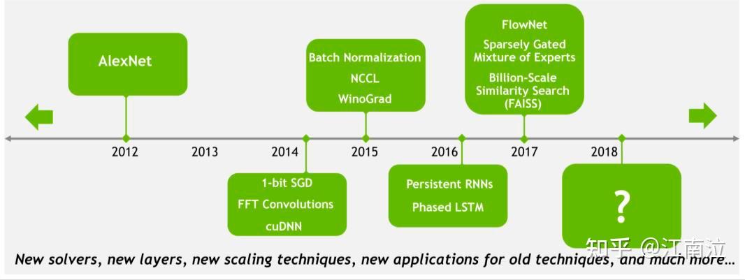 Nvidia架构演进——Volta - 知乎