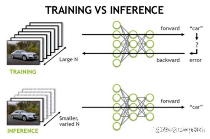Ncnn、openvino、 Tensorrt、mediapipe、onnx，各种推理部署架构，到底哪家强？ 知乎 