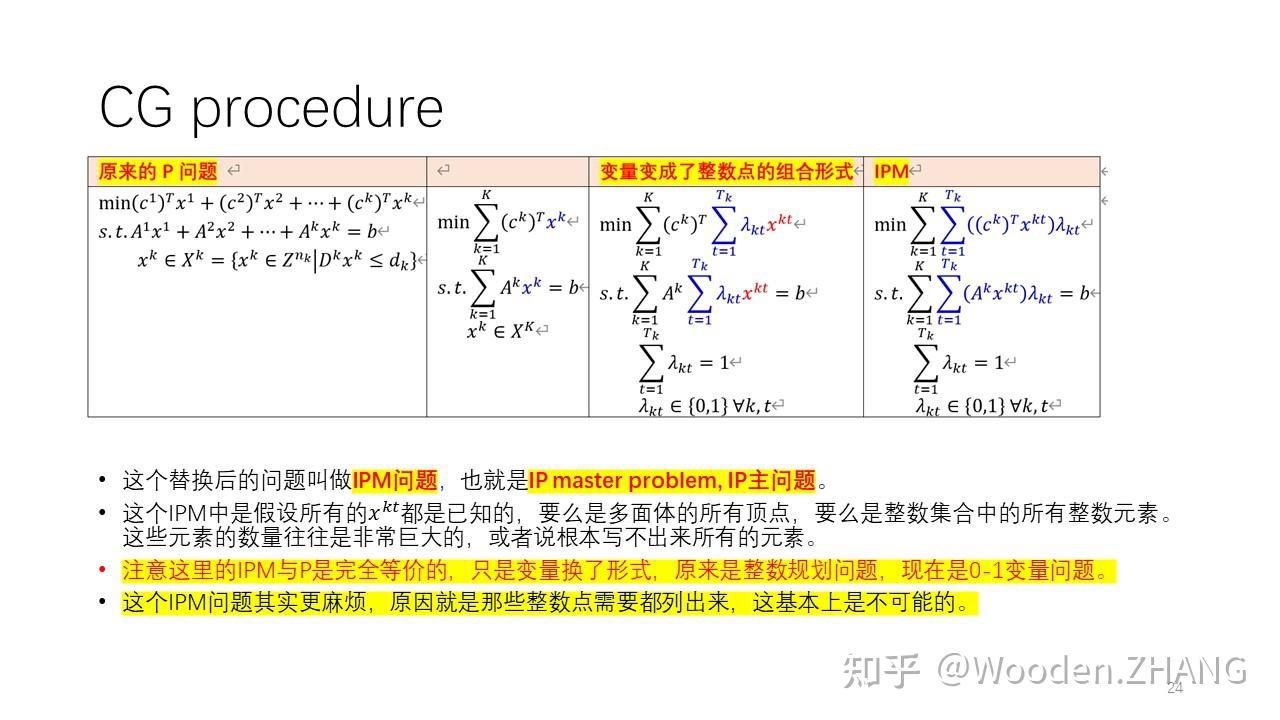 Lecture 011-3-Dantzig-Wolfe decomposition - 知乎
