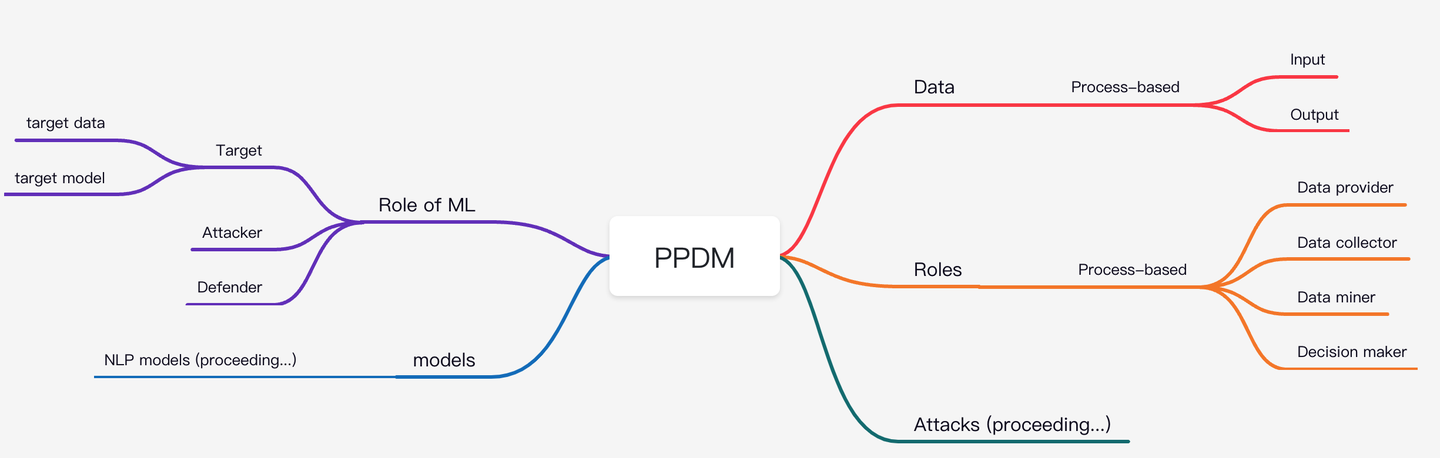 【论文笔记】大数据中的隐私保护：数据参与者&数据 - 知乎
