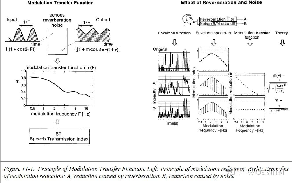 语音可懂度(speech intelligibility) - 知乎