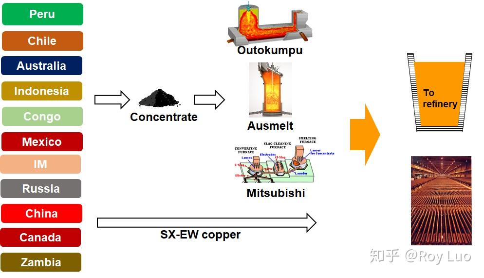 新钢铁冶炼技术是破解铁矿石迷局的钥匙 —HIsmelt技术对铁矿石-钢铁产业链的意义 - 知乎