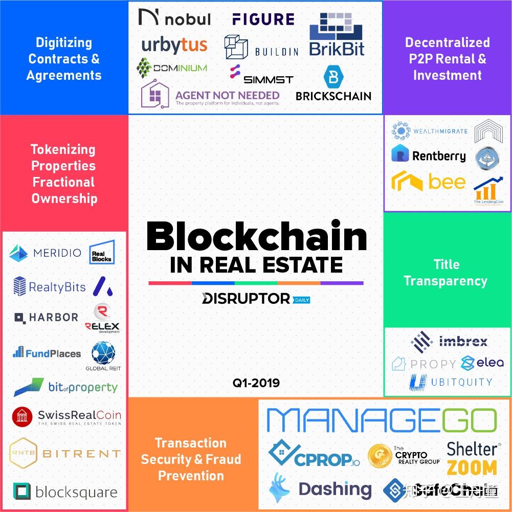 为什么区块链应用在地产行业还有很长的路要走【一】 - 知乎