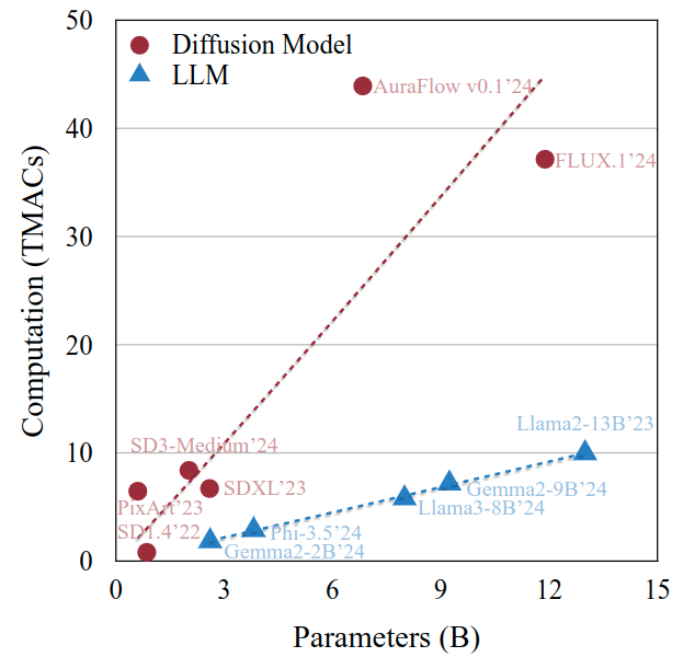 扩散模型解读 (十九)：SVDQuant：吸收异常值量化 4-bit 扩散模型 - 知乎