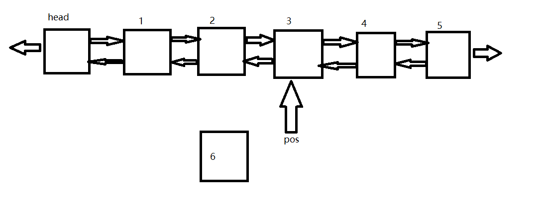 STL-list详解 - 知乎