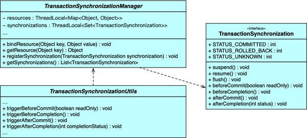 【技术干货】Spring事务原理一探 - 知乎