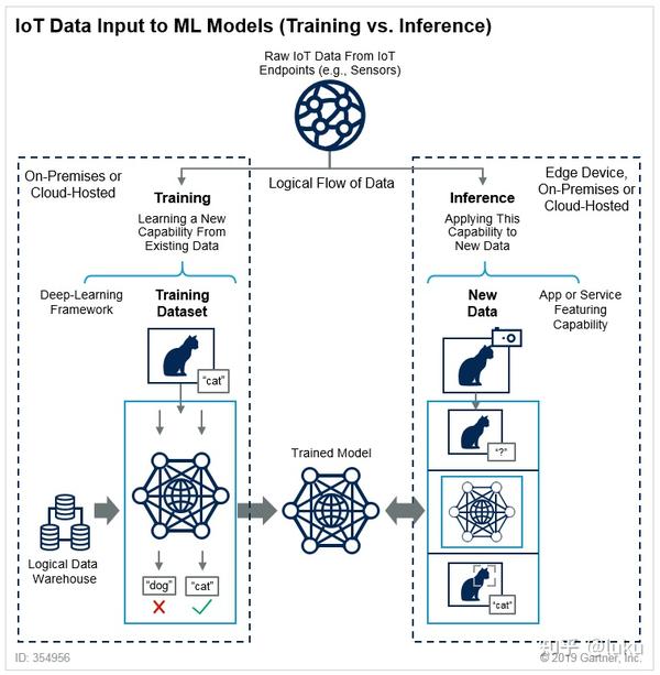训练和推理/Trainning vs Inference - 知乎